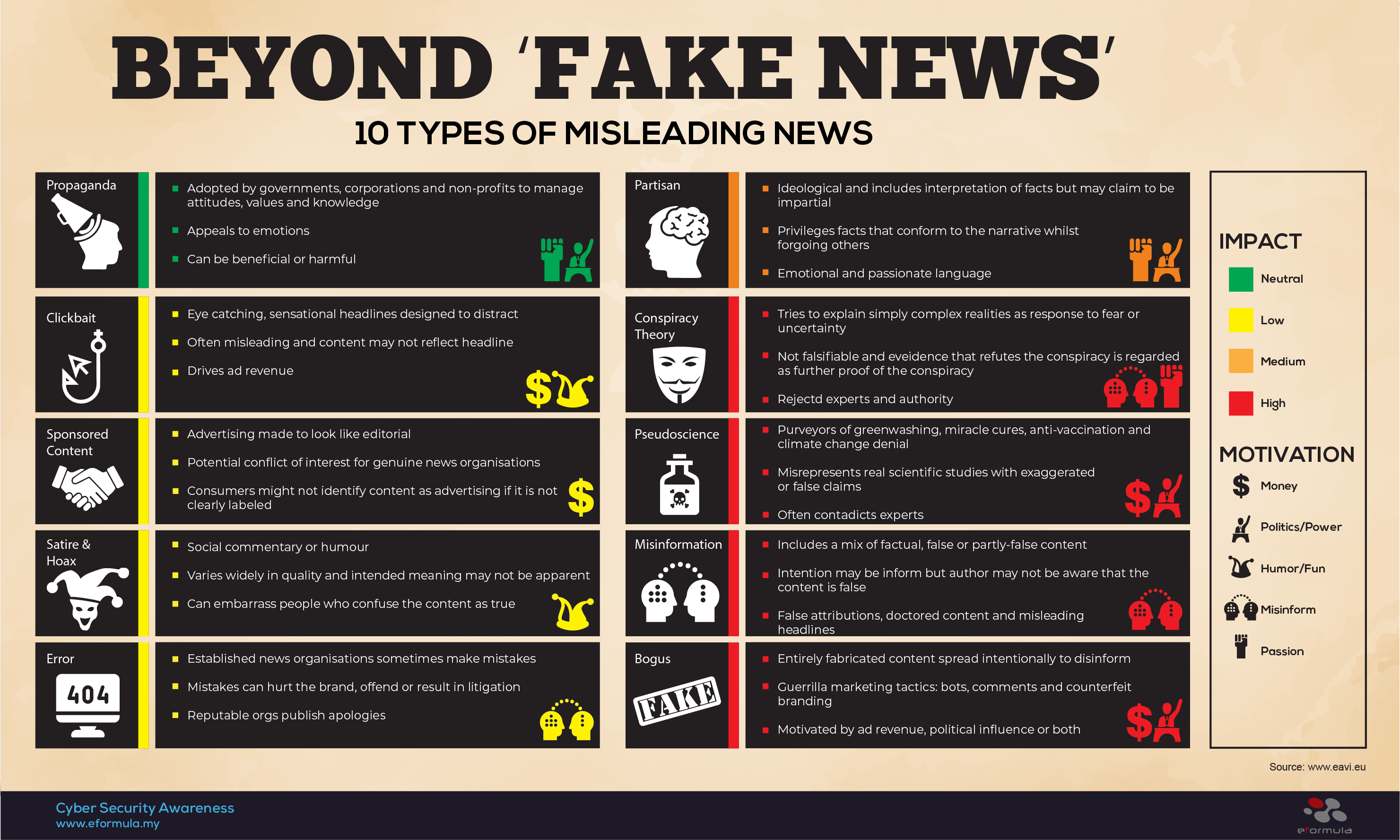 Beyond Fake News - Envy Formula